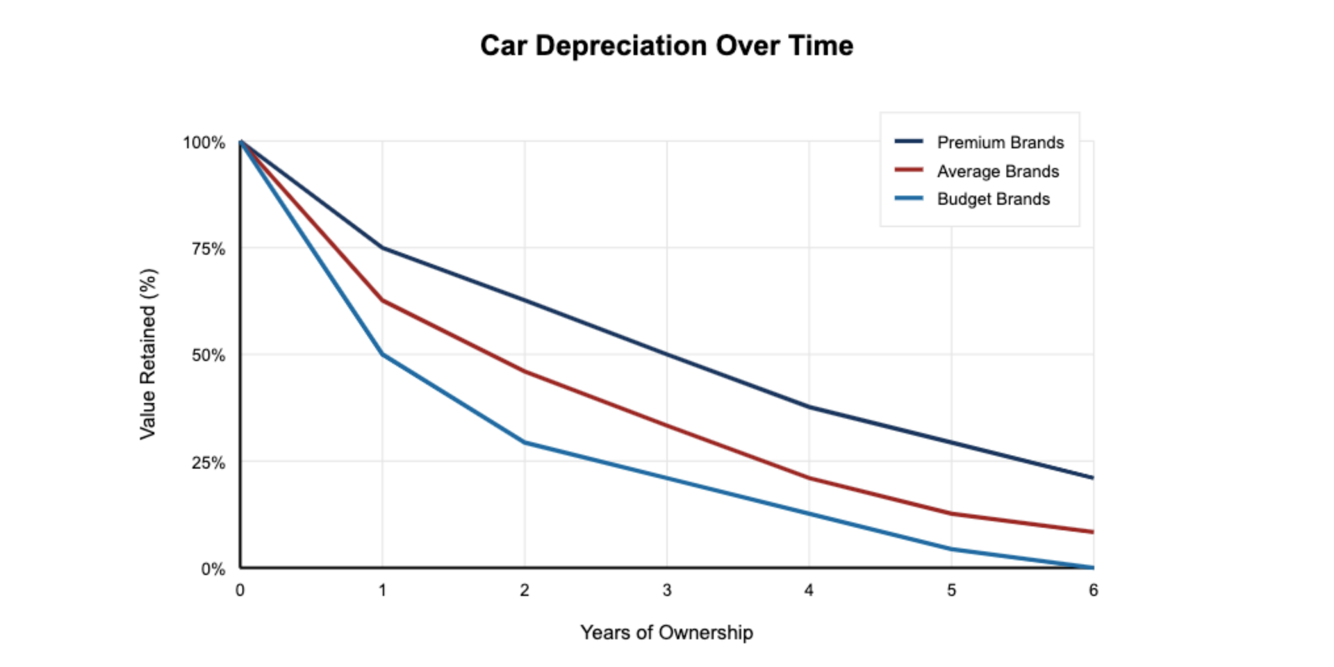 Car Depreciation: How to Minimise Value Loss | Expert Guide 2025