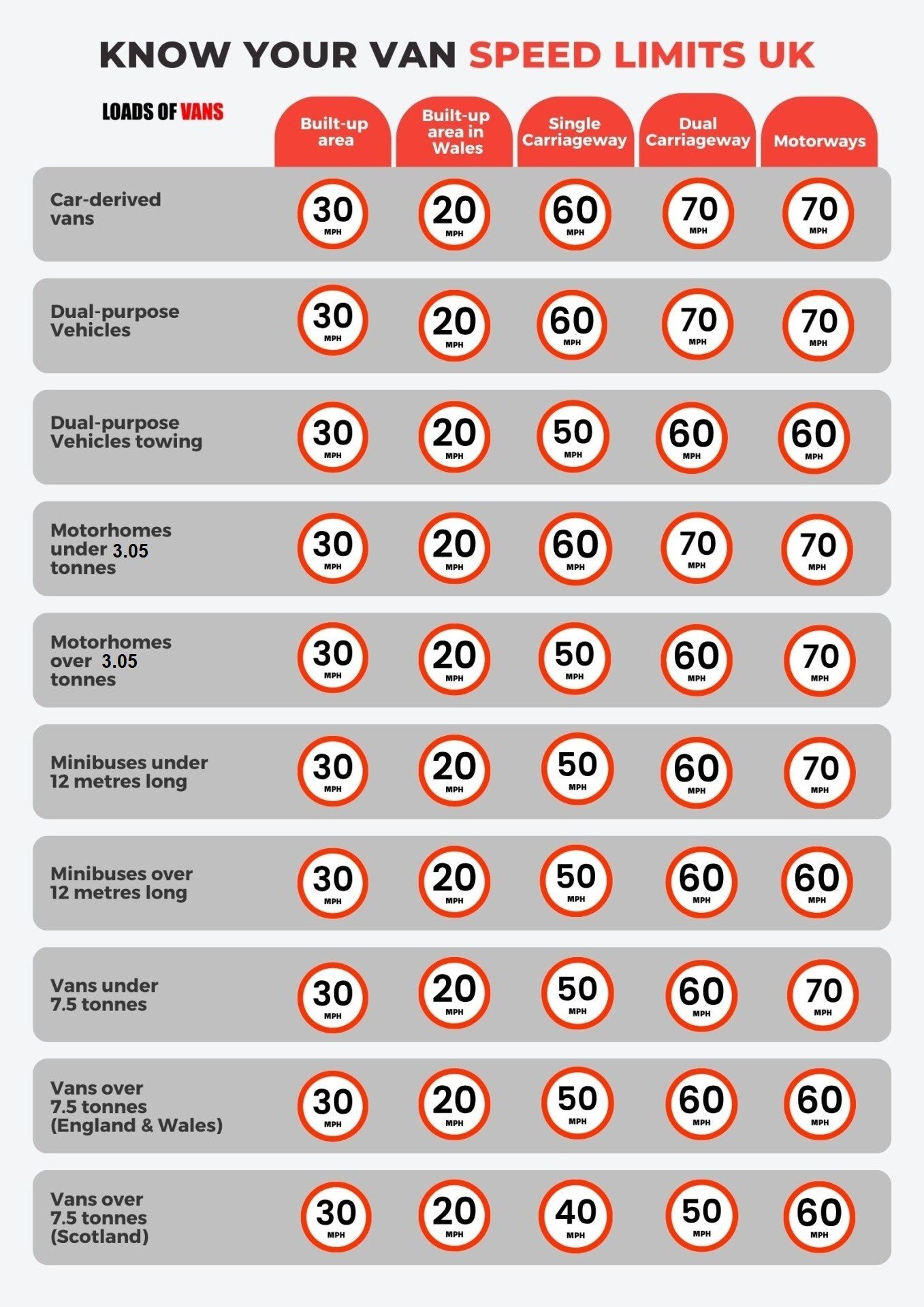 Guide to Van Speed Limits and UK Regulations Guide to Van Speed Limits and UK Regulations