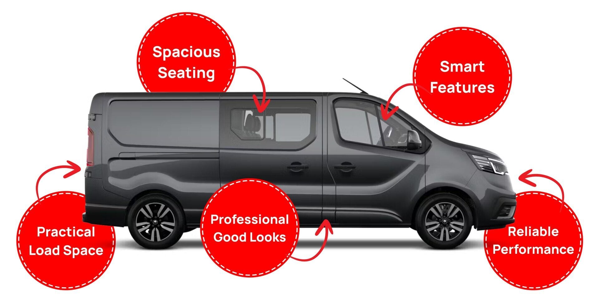 A Complete Guide to Crew Vans | Loads of Vans