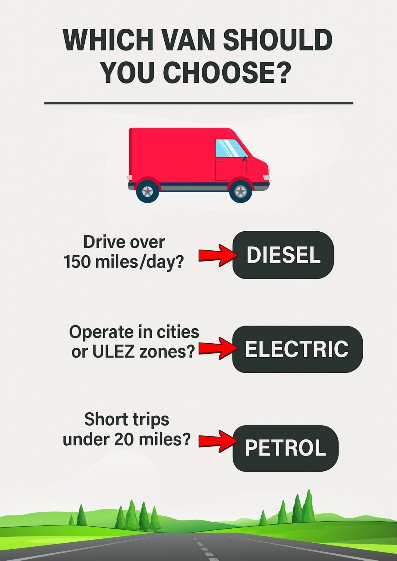 Van Fuel Guide | Loads of Vans