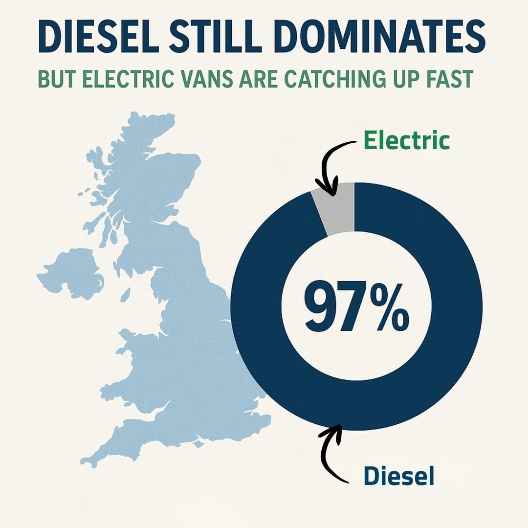 Van Fuel Guide | Loads of Vans