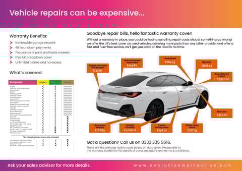 Used 2017 Land Rover Range Rover Evoque 2.0 Range Rover Evoque ...